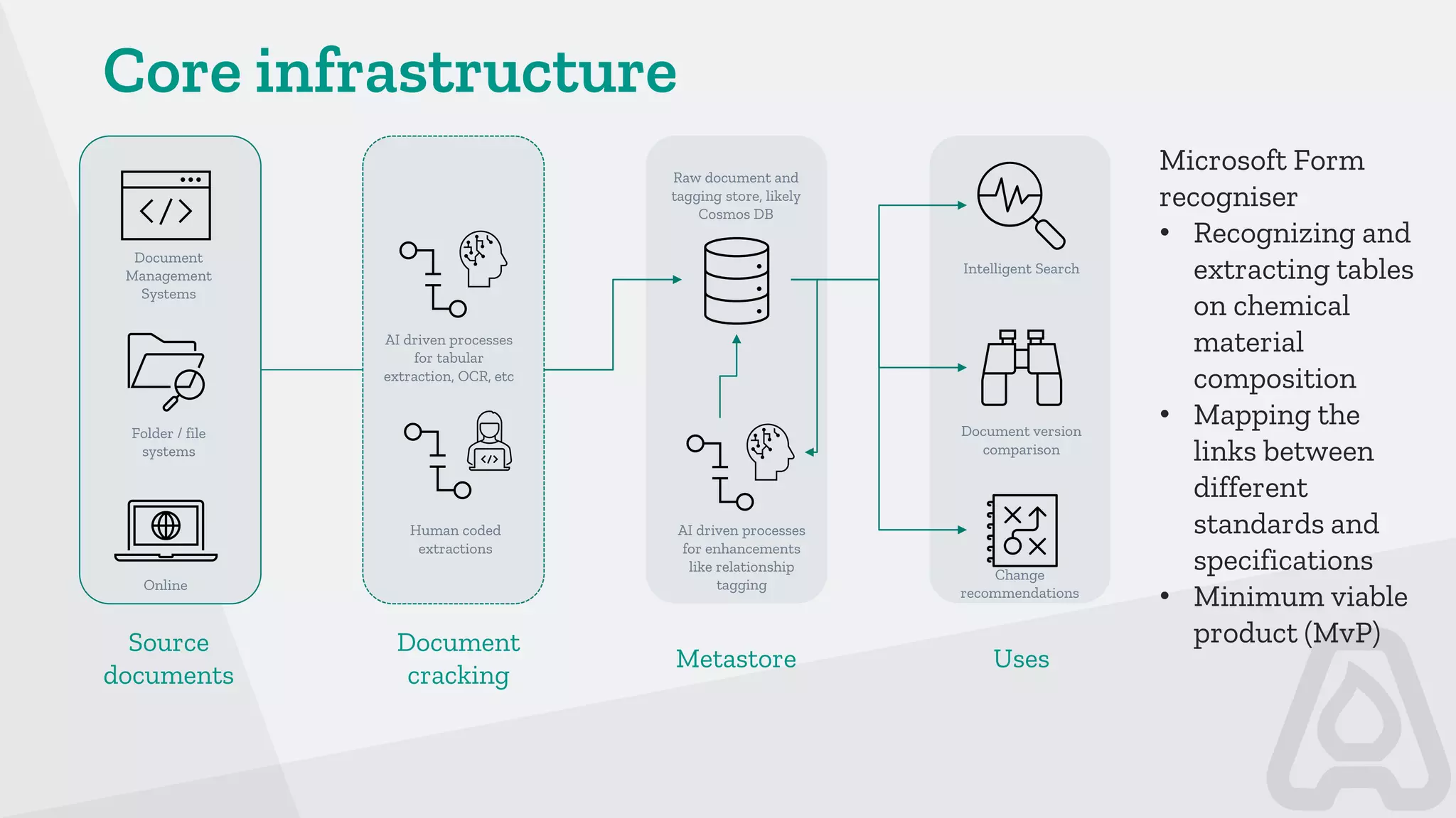 Digitalisation from the back office to the factory floor | PPT