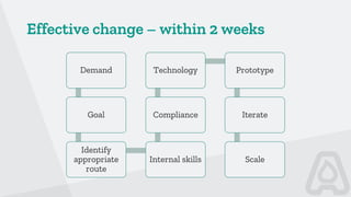 Digitalisation from the back office to the factory floor | PPT