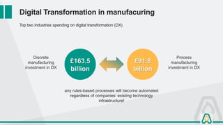 Digitalisation from the back office to the factory floor | PPT