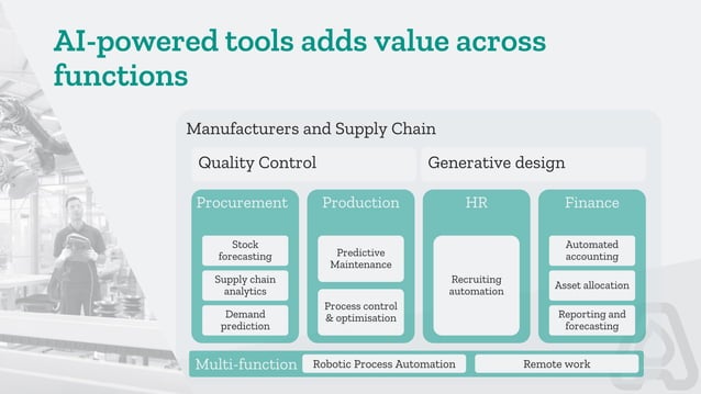 Digitalisation from the back office to the factory floor | PPT