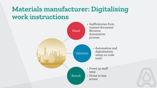 Digitalisation from the back office to the factory floor | PPT