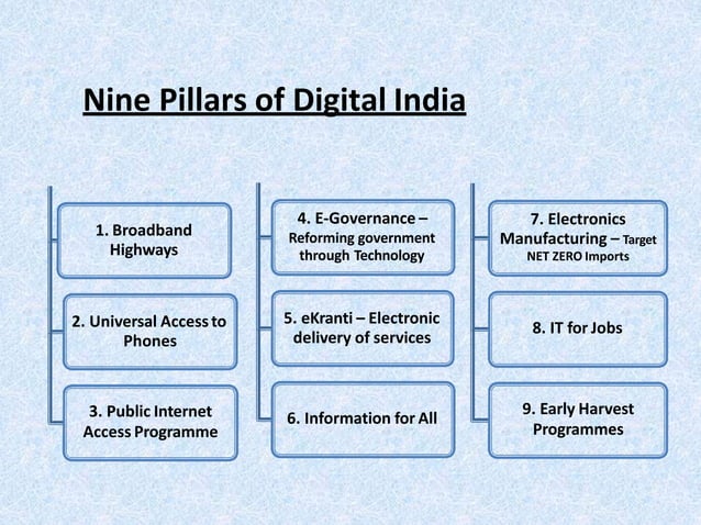 Digitalisation presentation | PPTX