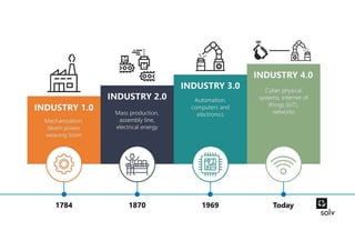 Digitalization and improvements with robot technology (RPA) | PPT