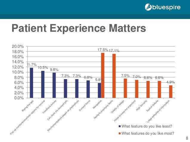 Digital Is The New Traditional Healthcare Webinar digital-is-the-new-traditional-healthcare-webinar