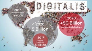 Embracing digital as the gateway to growth | PDF