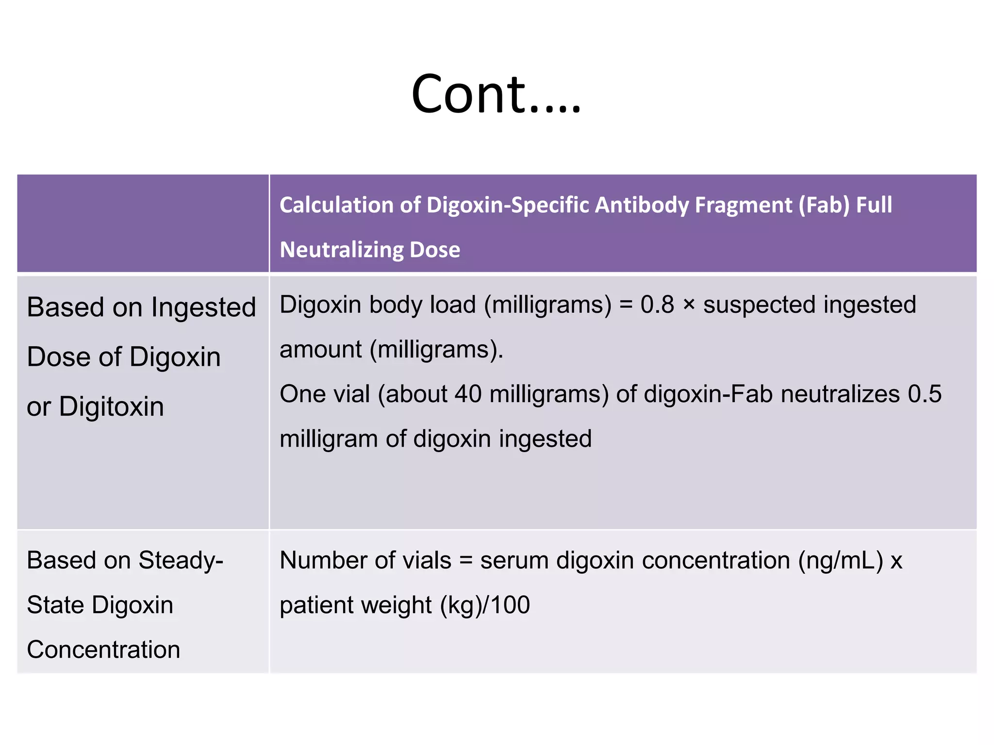 Digitalis toxicity.pptx