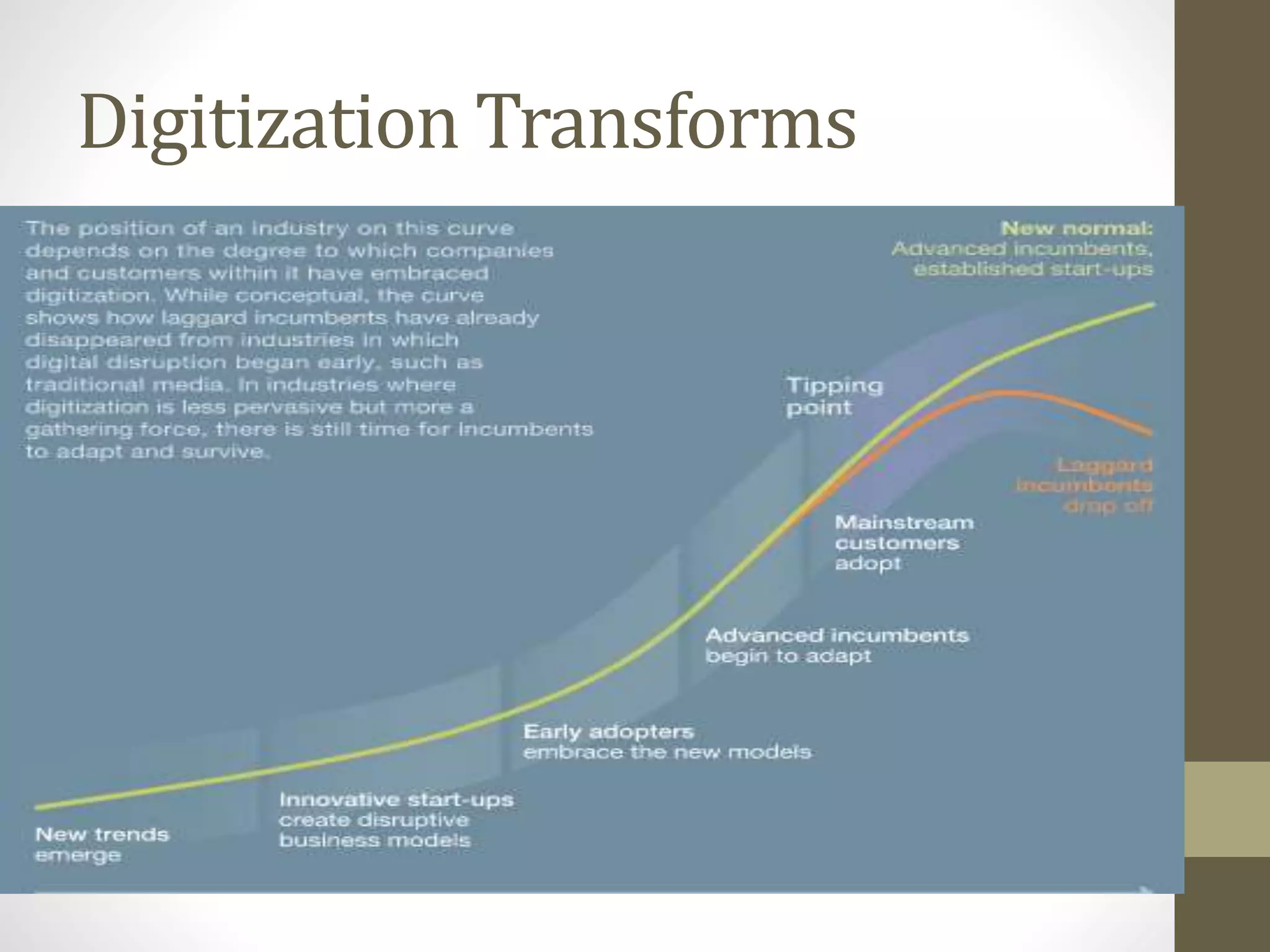 Digitalization | PPTX