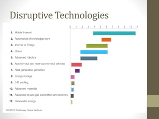 Digitalization | PPTX