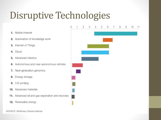 Digitalization | PPTX