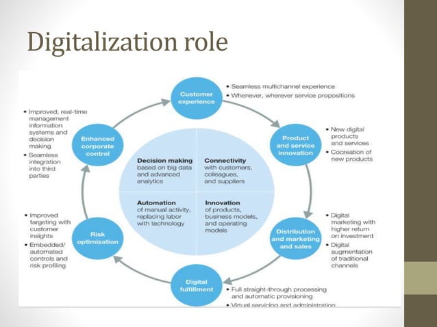 Digitalization | PPTX