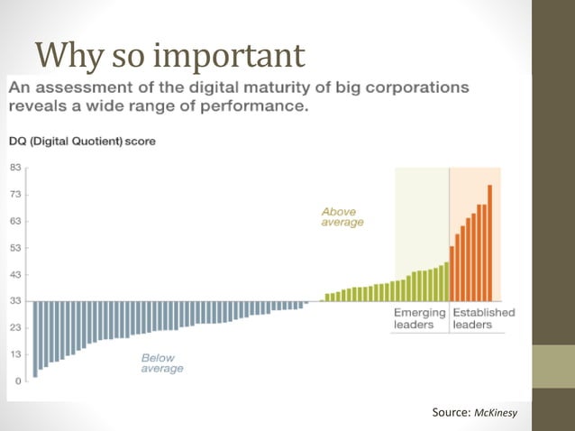Digitalization | PPTX