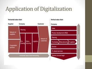 Digitalization | PPTX