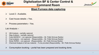 Digitalization.pdf