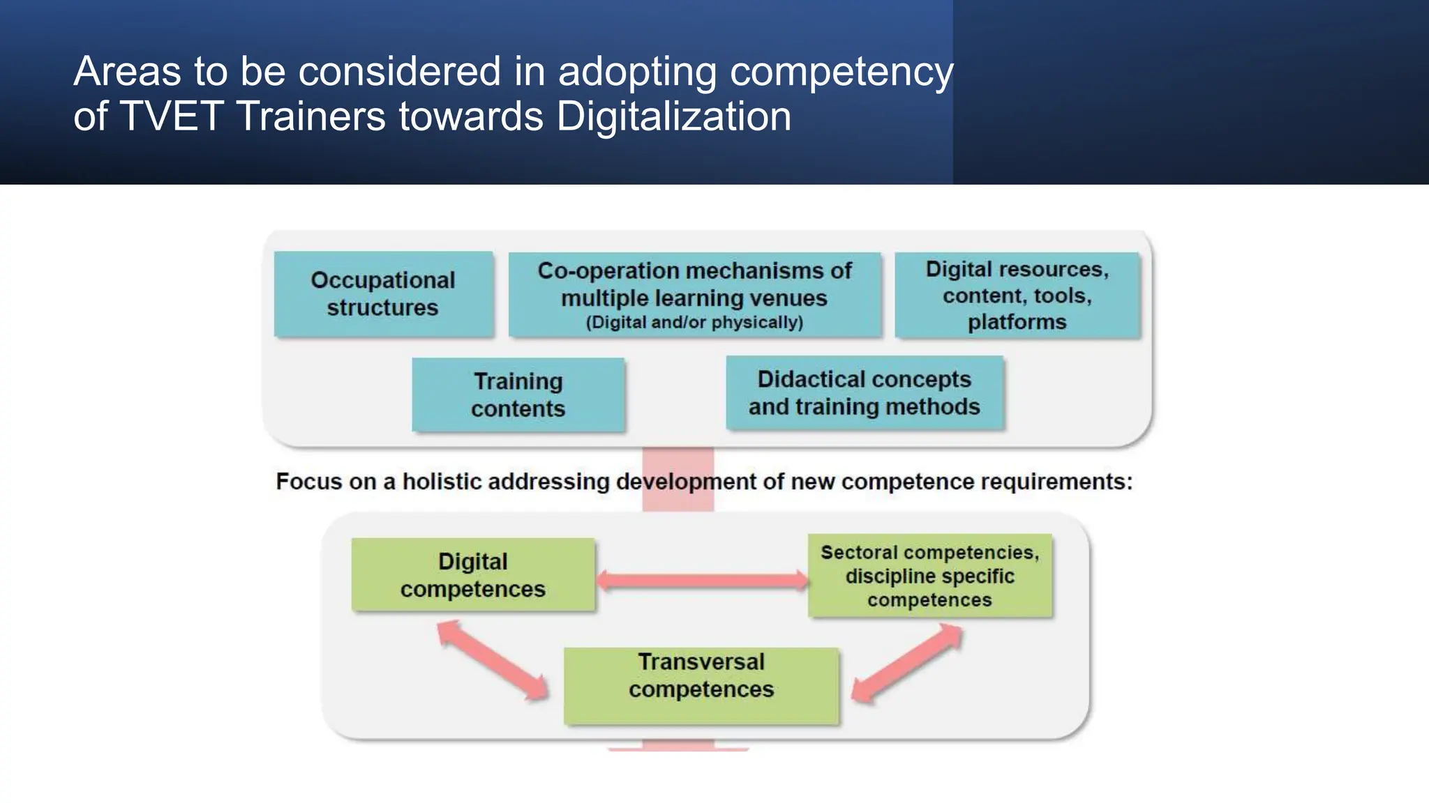 Digitalization for TVET training centers.pptx