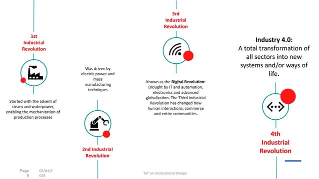 Digitalization for TVET training centers.pptx