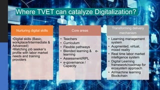 Digitalization for TVET training centers.pptx