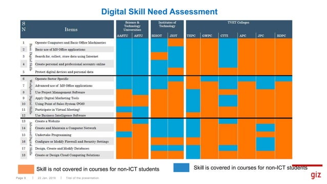 Digitalization for TVET training centers.pptx