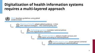 Digitalization of health information systems in the countries of the ...
