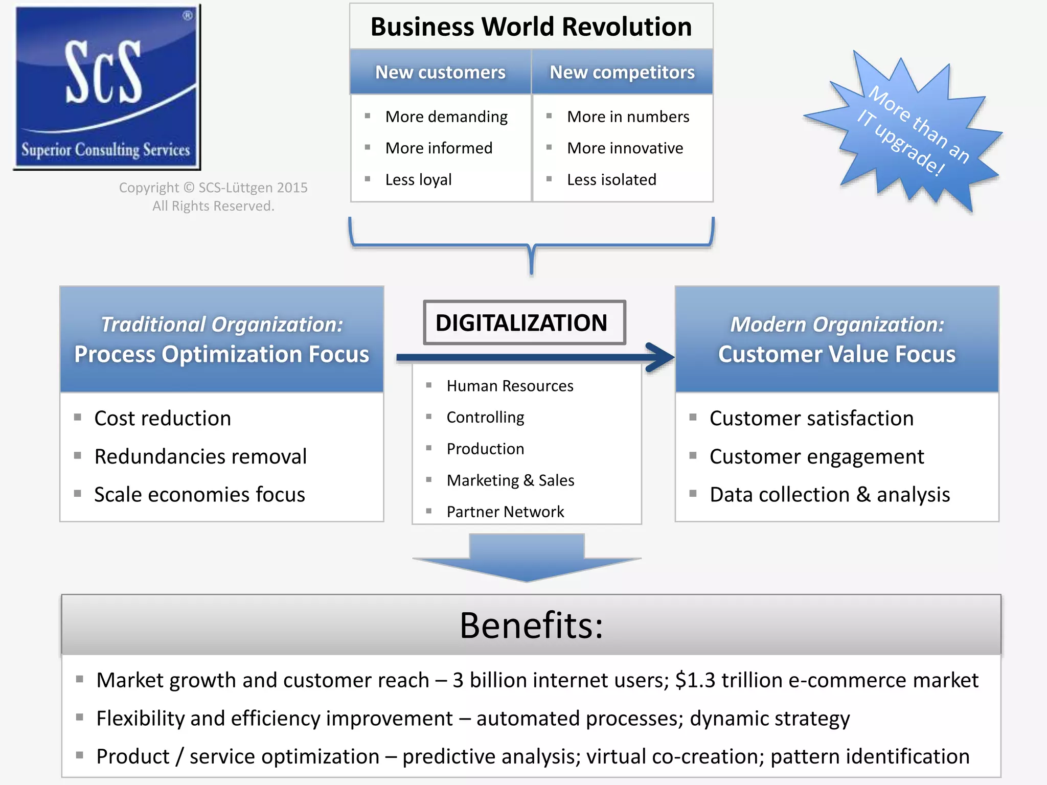 Digital Business Model | PPT