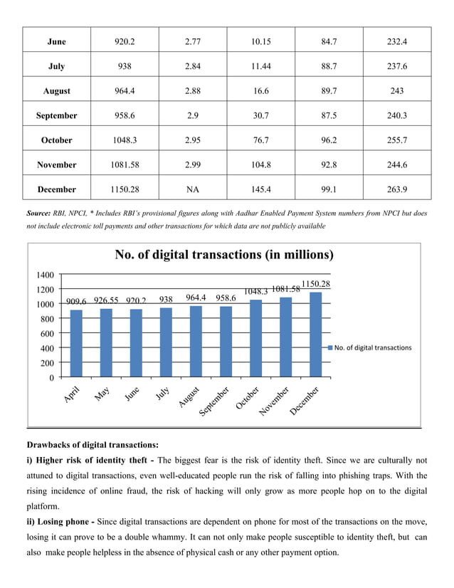 Digitalization and its impact on financial transactions in India | PDF