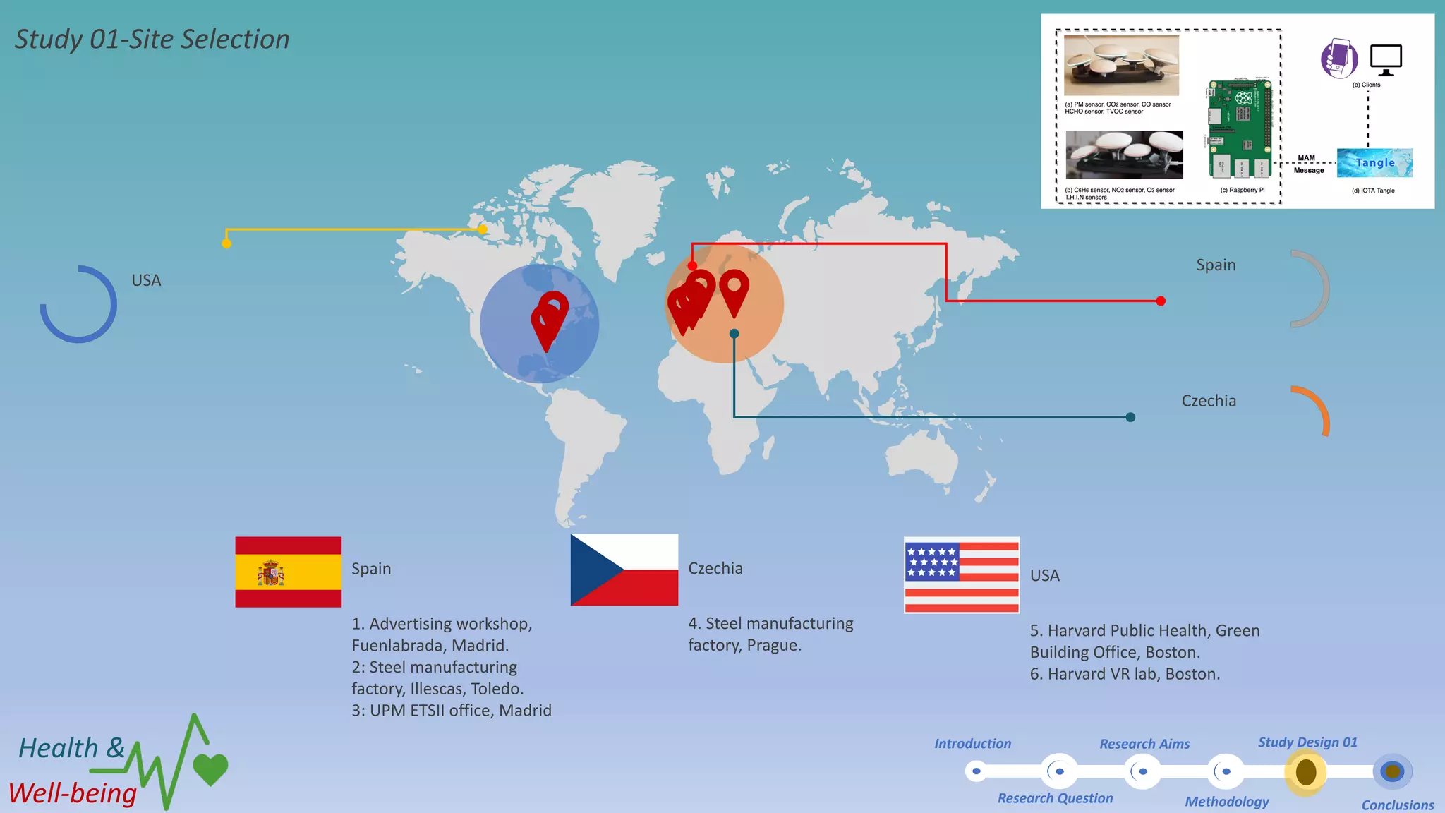 Digitalization Capacity for Knowledge Acquisition-Learning from Health ...