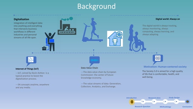 Digitalization Capacity for Knowledge Acquisition-Learning from Health ...