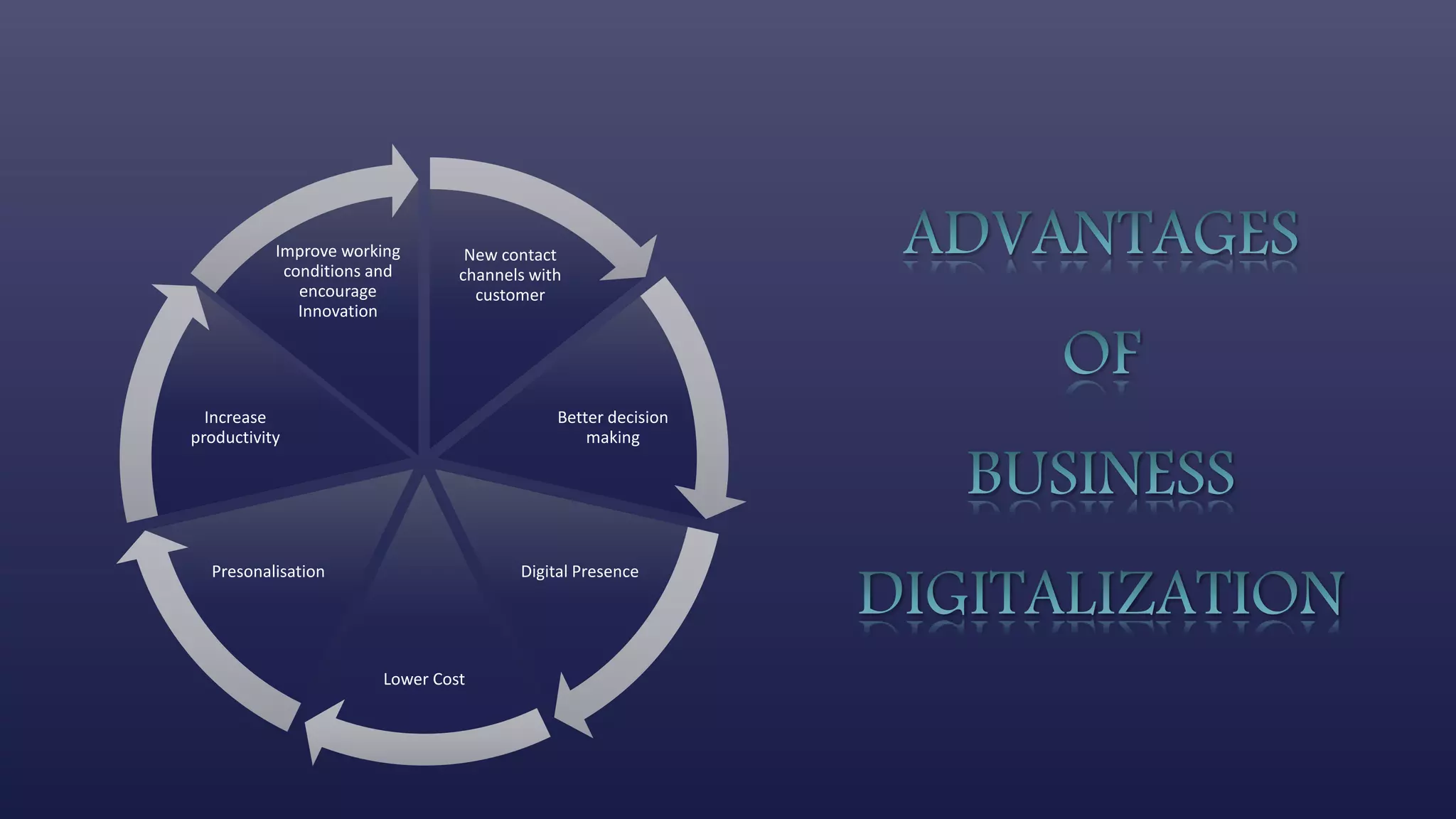 BUSINESS Digitalization | PPTX
