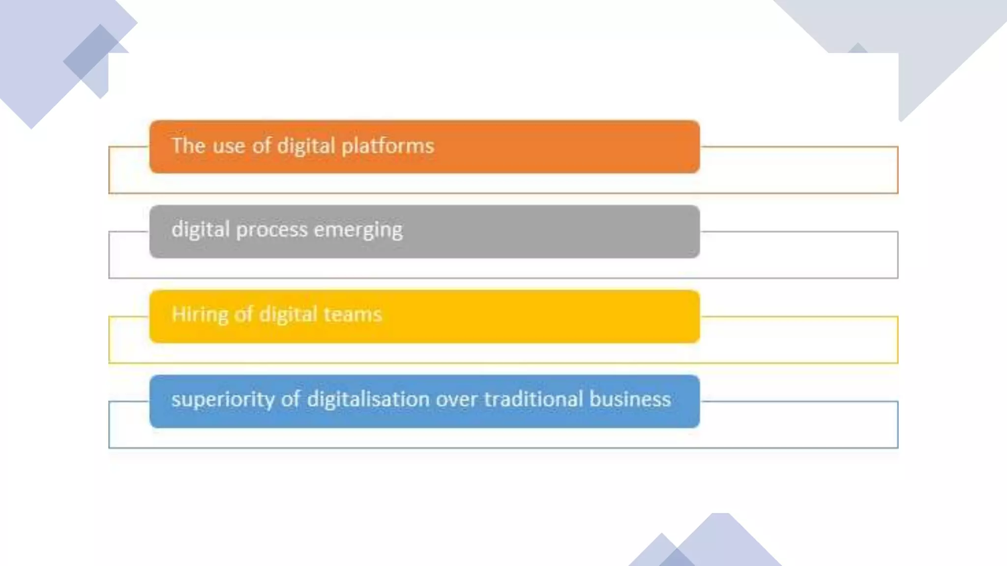 BUSINESS Digitalization | PPTX