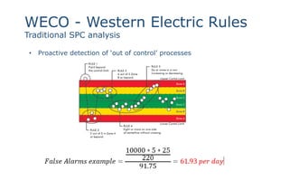 Digitalization in Electronics Manufacturing | PPTX | Computer Software and Applications | Computing