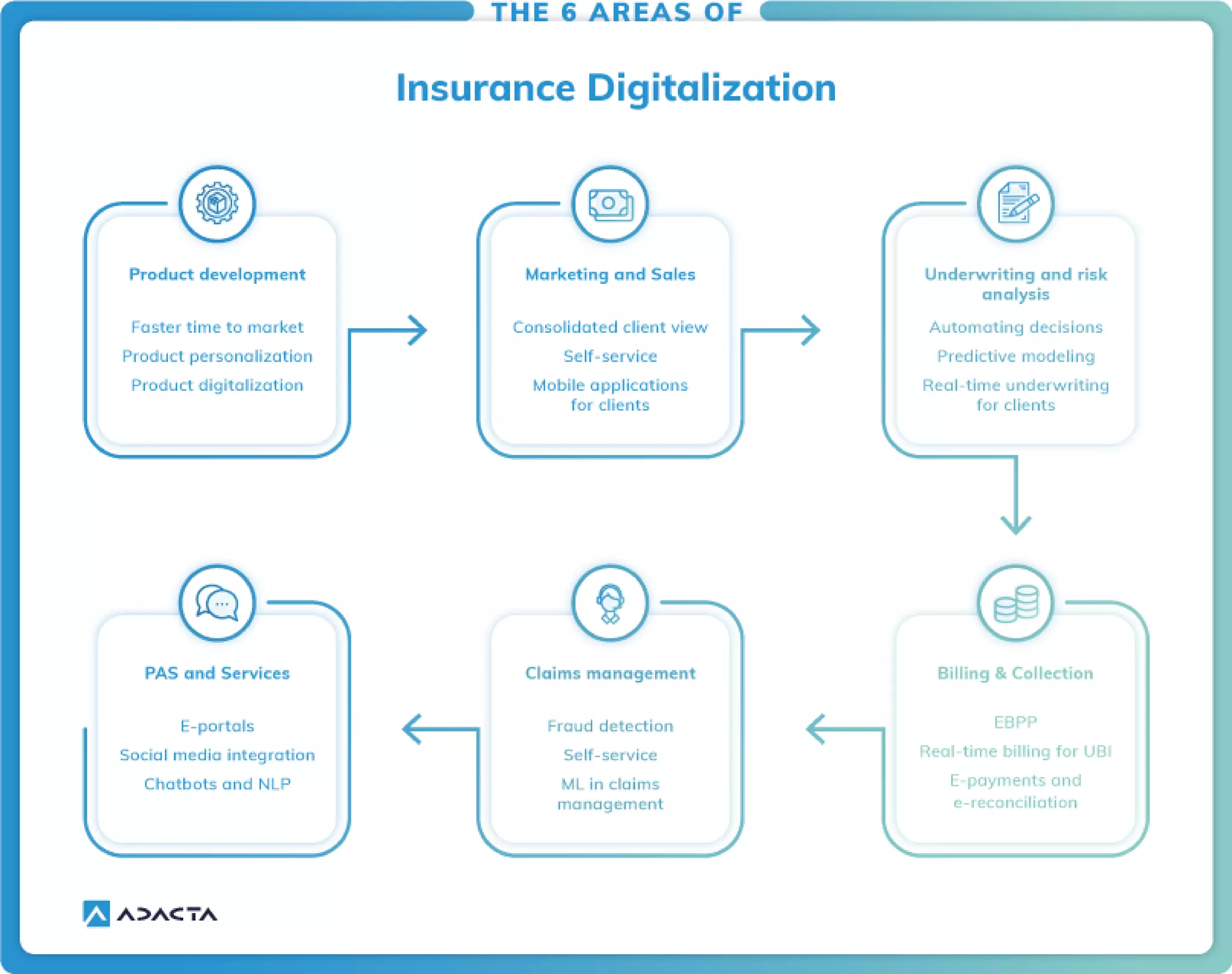 Insurance Digitalization | PDF