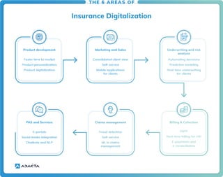 Insurance Digitalization | PPT