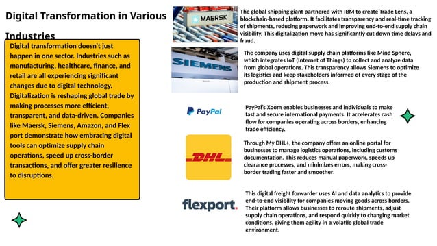 DigitalizationinGlobalTrade12345678.pptx