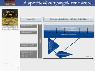 Digitalization in sport | PPTX