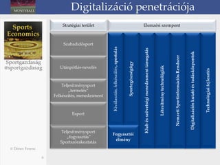 Digitalization in sport | PPTX