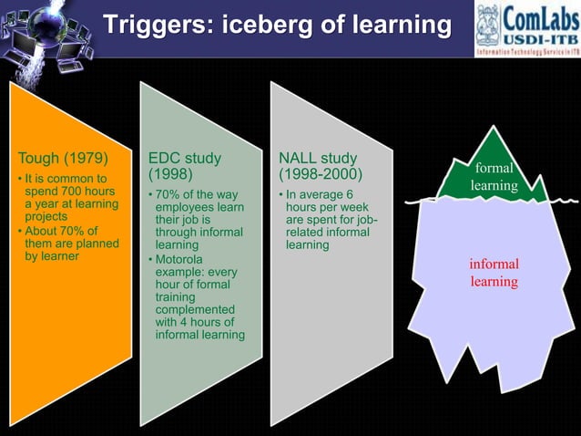 Digitalization of Learning and Knowledge Management on Corporate | PPT