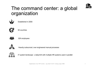 Digitalization of an HR Function by Georg Lange | PPT