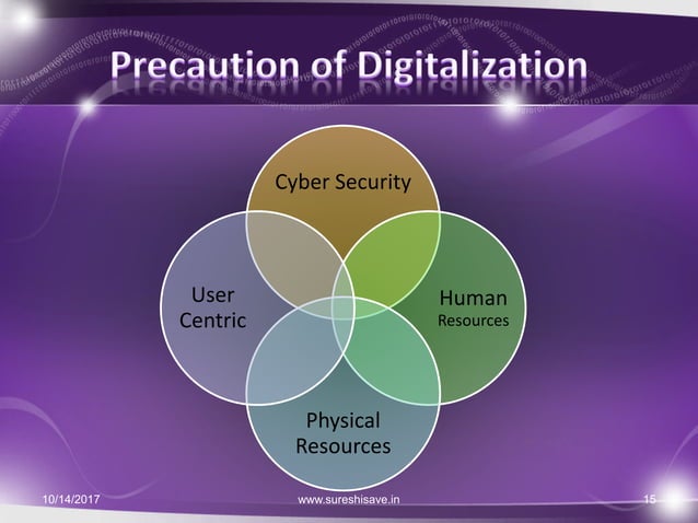 Digitalization of Education | PPTX