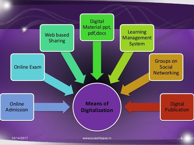 Digitalization of Education