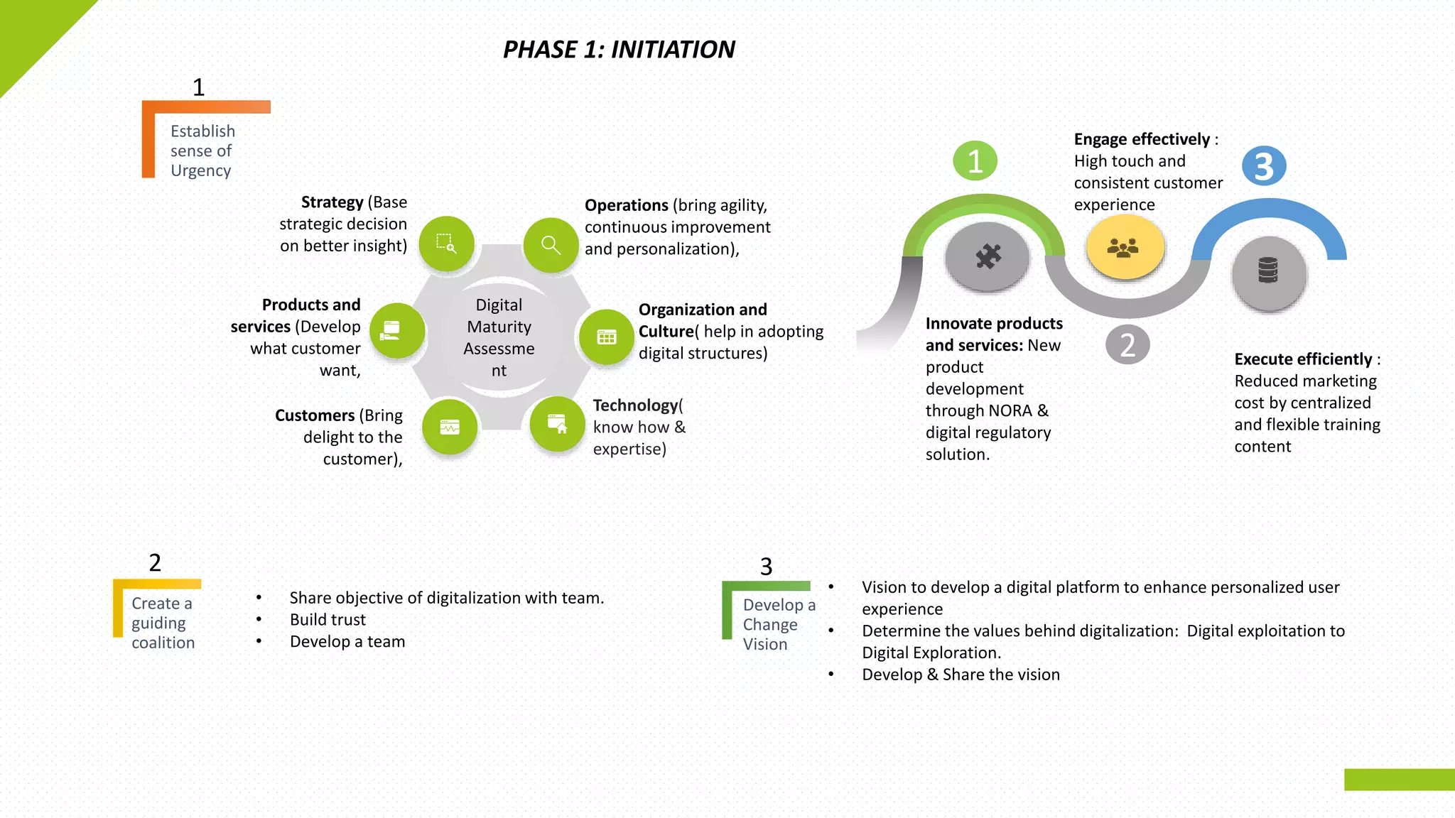 Digitalization Strategy.pptx