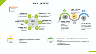 Digitalization Strategy.pptx