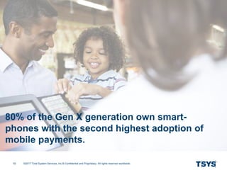 Digitalization, Payments and the Practice | TSYS | PPTX | Internet | Computing