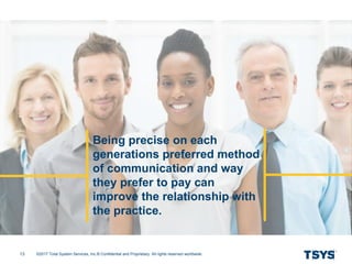 Digitalization, Payments and the Practice | TSYS | PPTX | Internet | Computing