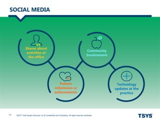 Digitalization, Payments and the Practice | TSYS | PPTX | Internet | Computing