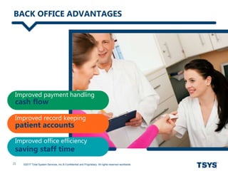 Digitalization, Payments and the Practice | TSYS | PPTX | Internet | Computing