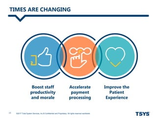 Digitalization, Payments and the Practice | TSYS | PPTX | Internet | Computing