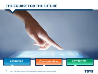 Digitalization, Payments and the Practice | TSYS | PPTX | Internet | Computing