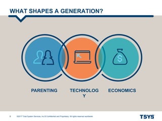 Digitalization, Payments and the Practice | TSYS | PPTX | Internet | Computing