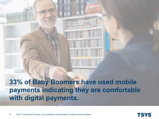 Digitalization, Payments and the Practice | TSYS | PPTX | Internet | Computing