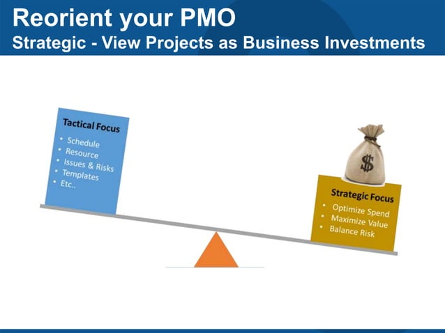 Digitalize Your PMO: How to Build a Strategic Enterprise PMO Digitalize Your PMO: How to Build a Strategic Enterprise PMO