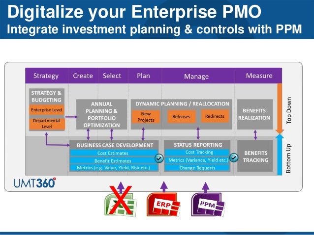 Digitalize Your PMO: How to Build a Strategic Enterprise PMO